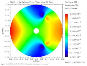 Graphical Results Visualization – Sigmadyne